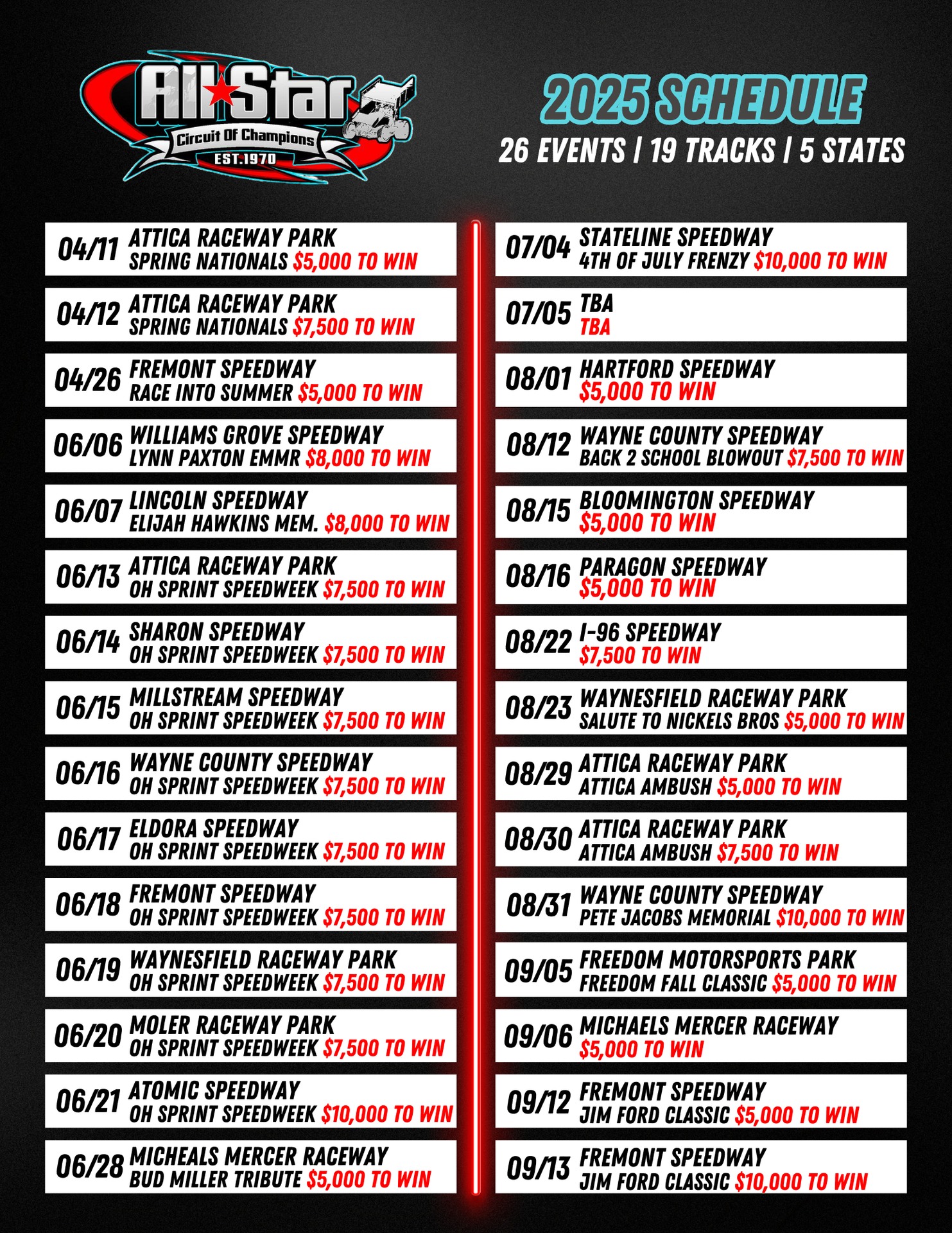 Rejuvenated All Star Circuit of Champions Sprint Car Series Sets 2025 ...